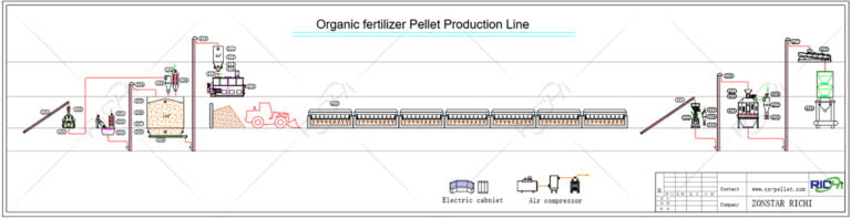 Organic Fertilizer Production Line - RICHI MACHINERY