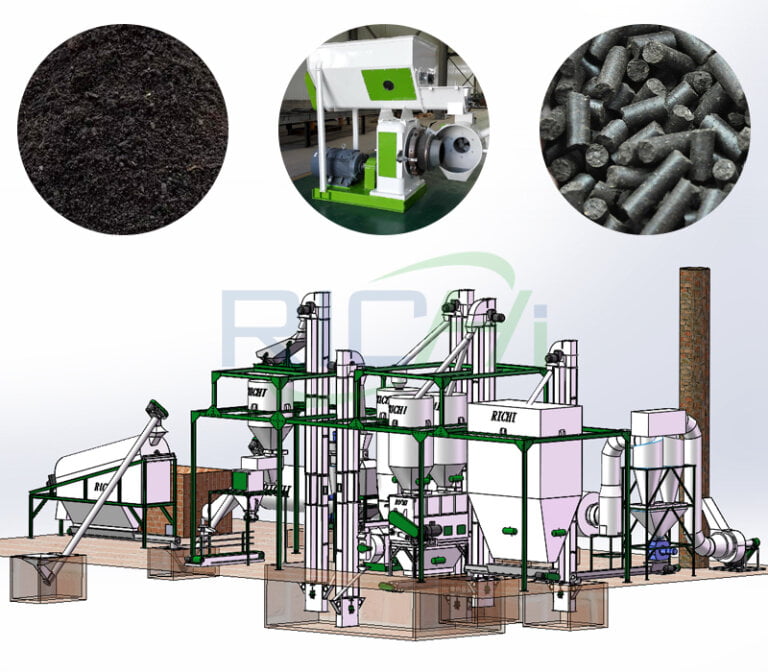 Organic Fertilizer Production Line - RICHI MACHINERY