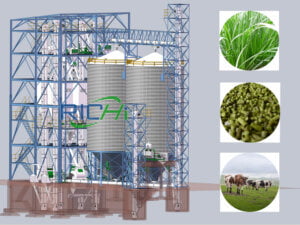 Ruminant Feed Pellet Production Line - RICHI MACHINERY